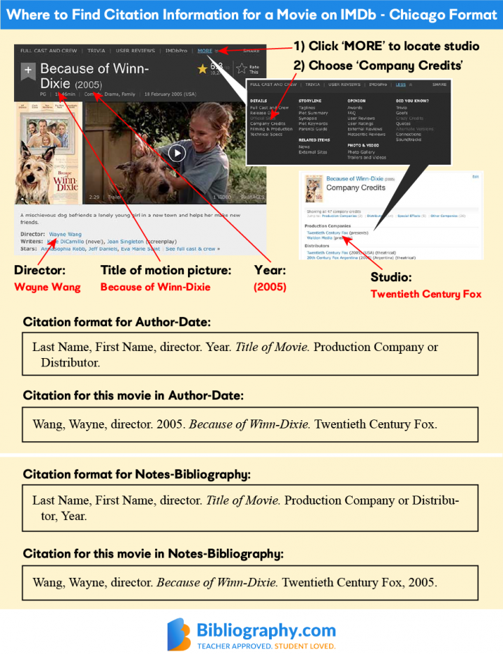 Chicago Citation for Movie Examples | Bibliography.com