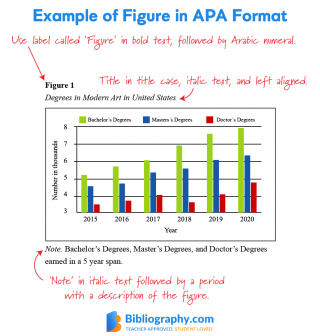 APA Format Guidelines for an A+ Paper | Bibliography.com
