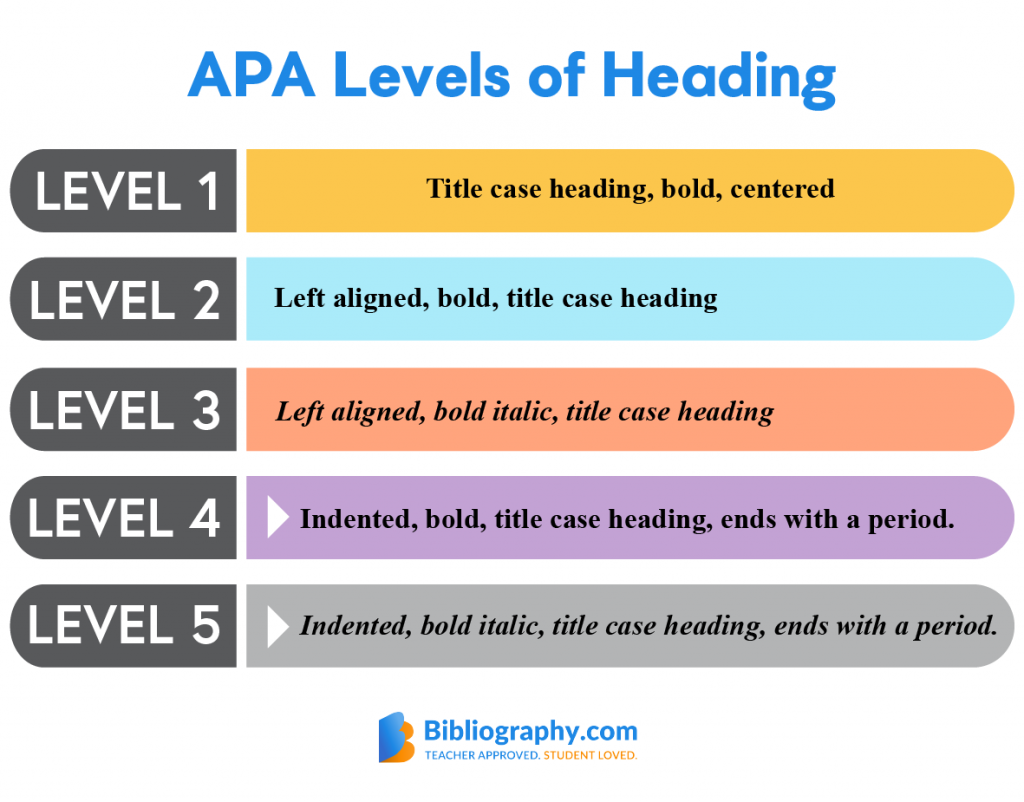 Sample Of Level 2 Heading In Apa Apa Style Format Subheadings APA 