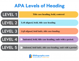 APA Format Guidelines for an A+ Paper | Bibliography.com