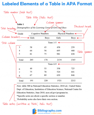 APA Table Guidelines Made Simple | Bibliography.com
