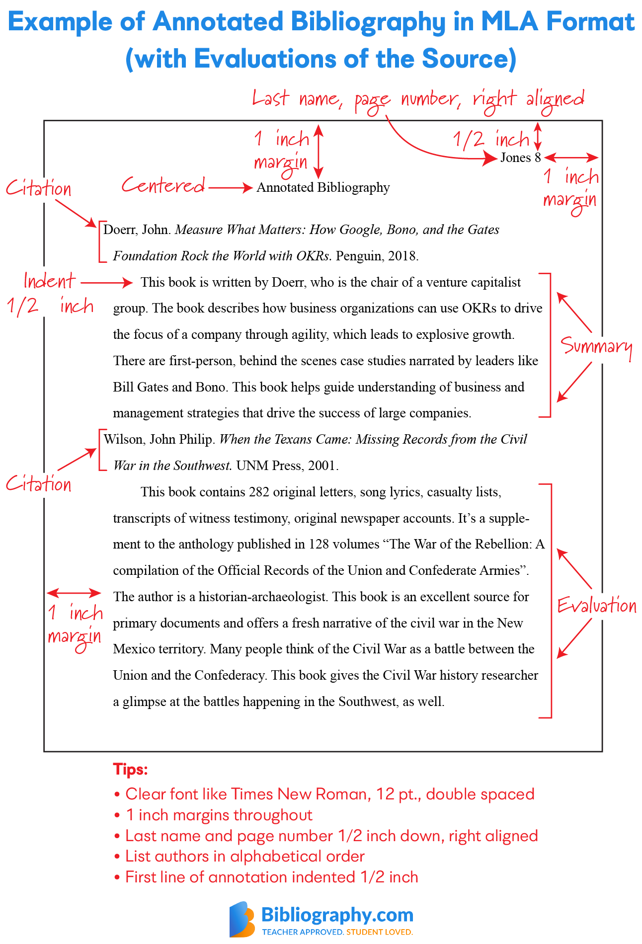 MLA Annotated Bibliography Examples And Writing Guide Bibliography