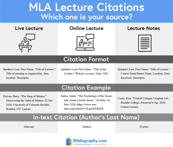 how-to-cite-a-lecture-in-apa-mla-and-chicago-styles-bibliography